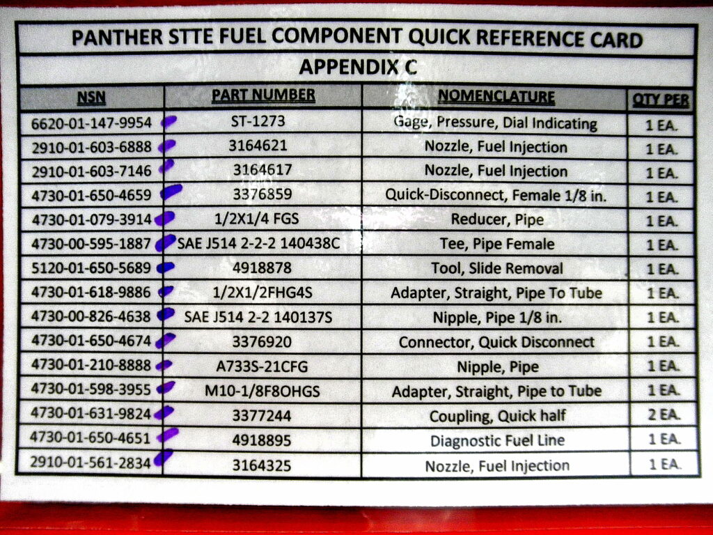 Cummins Fuel System Test Tool Kit ST-1273 5573247 4918895 3164617 ⋆ DP ...